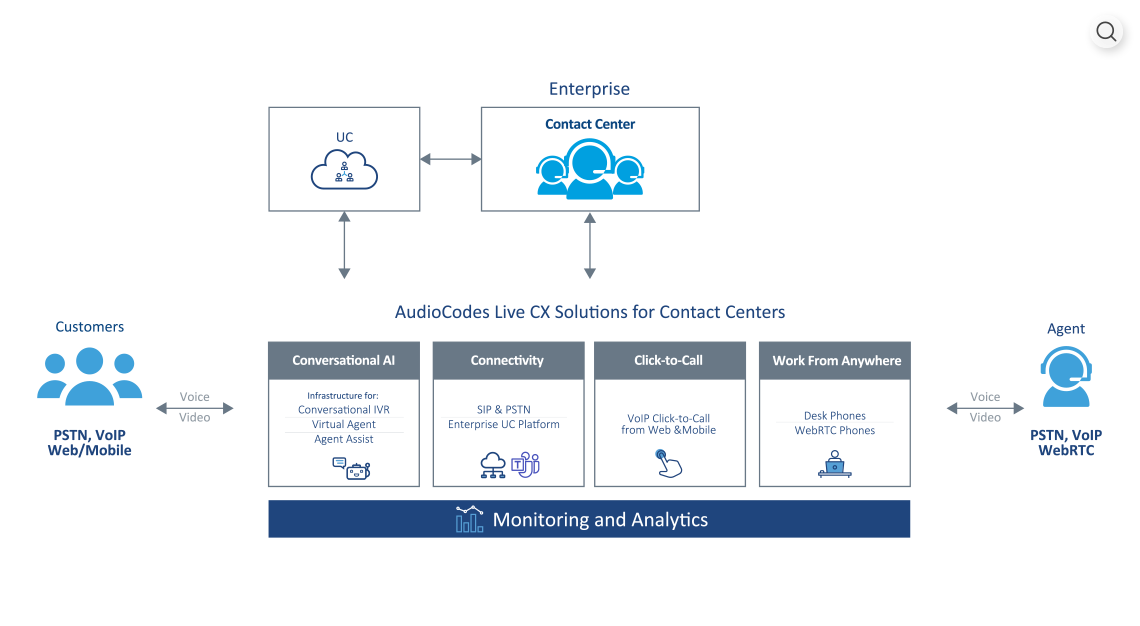 AudioCodes Live for Zoom Phone | Migrate Easily to Zoom Phone